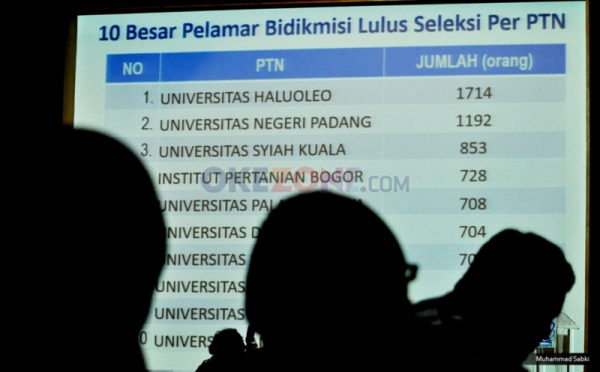 Catat, Pengumuman Hasil SNMPTN 2020 Akan Diumumkan Siang Ini : Okezone ... Catat, Pengumuman Hasil SNMPTN 2020 Akan Diumumkan Siang Ini : Okezone ...