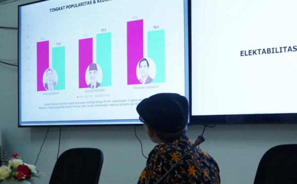Hasil Survey Menunjukkan Elektabilitas Ganjar Pranowo Tetap Unggul 0