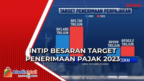 Intip Besaran Target Penerimaan Pajak 2023 : Okezone Video
